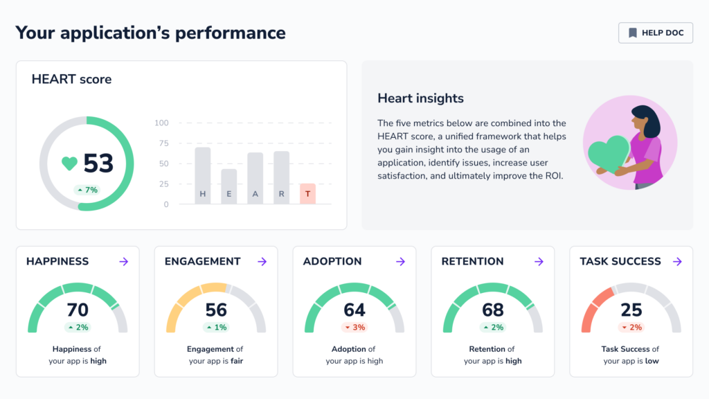 PERI Group drives CRM efficiency with Userlane's HEART