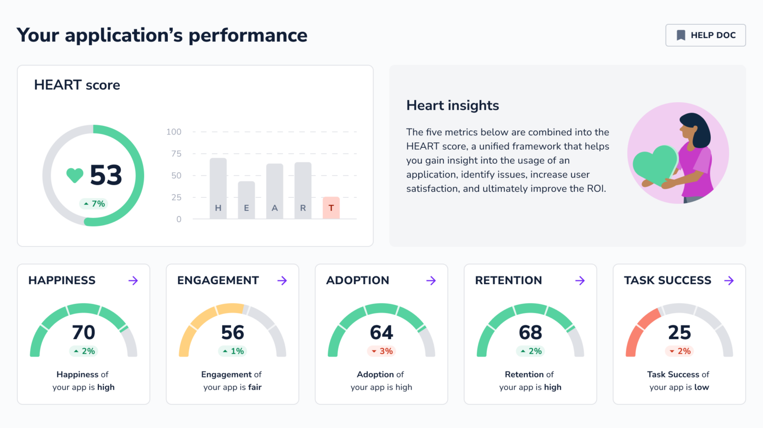 PERI Group drives CRM efficiency with Userlane's HEART